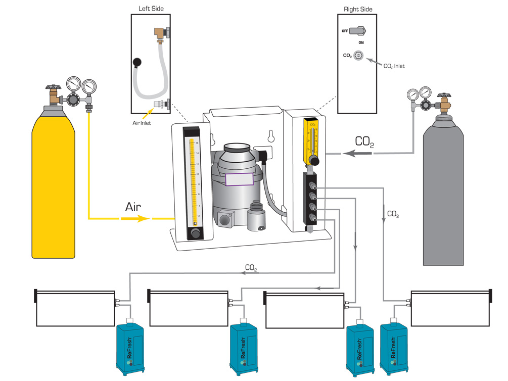 Euthanex CO2 Smart Box Systems, Lids & Chambers